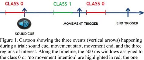 Figure 1 From Motor Intention Decoding During Active And Robot Assisted Reaching Semantic Scholar