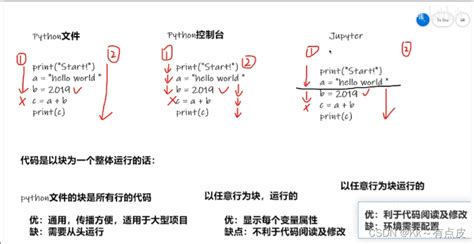 Pytorch之学习笔记 Csdn博客