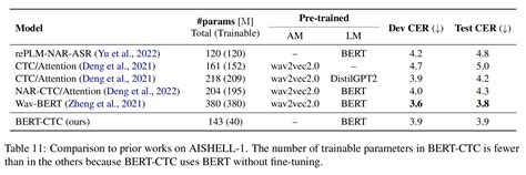 Bert Meets Ctc New Formulation Of End To End Speech Recognition With