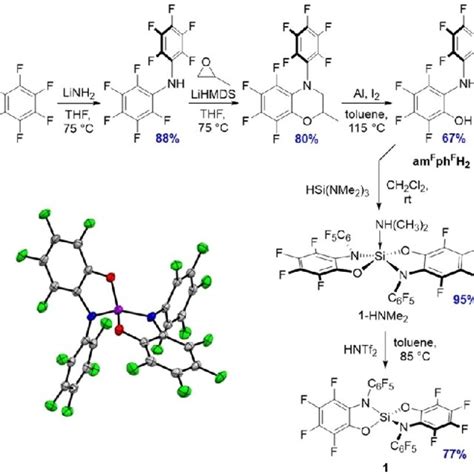 A Synthesis Of N Pentafluorophenyl Ortho Aminophenol Am F Ph F H 2