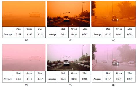 The Comparison Of Input Image A C And Color Balanced Image D F With Download Scientific