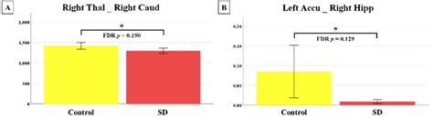 Comparison Graphs Of Segmented Subcortical Significant Structure