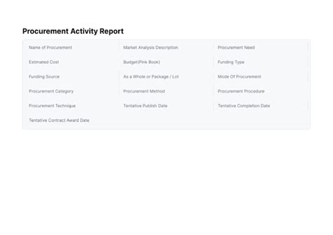 Procurement Activity Report Pdf