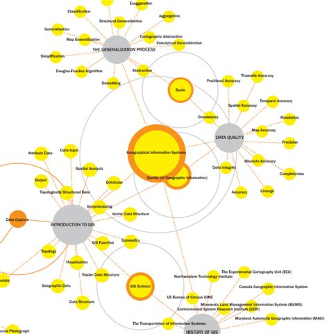 The Curriculum Visualization Download Scientific Diagram