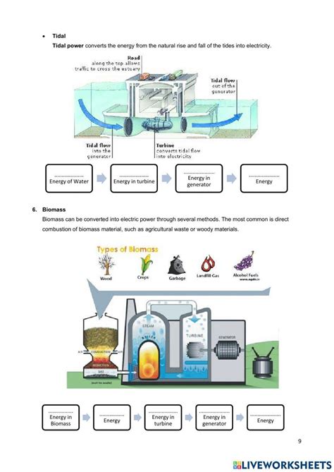 Power Generation Block Diagram 4295831 Mazhm Live