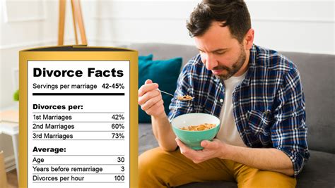 32 Shocking Divorce Statistics Mckinley Irvin