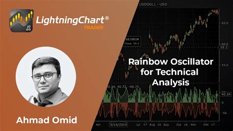Rainbow Oscillator For Technical Analysis Lightningchart Js Trader