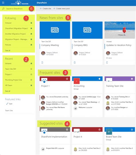 How To Personalize SharePoint For Users SharePoint Maven
