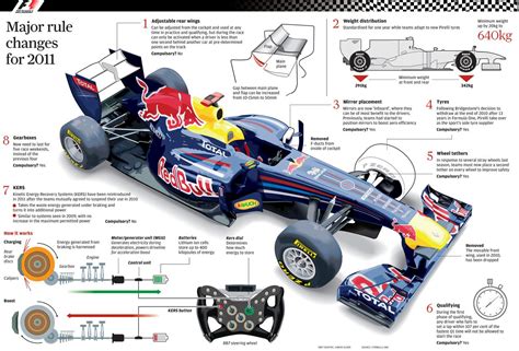 Formula 1 Car Engine