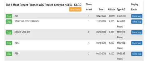 Professional IFR Flight Planning For The GA Pilot Cessna Owner Organization
