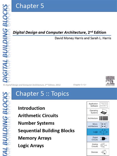 Chapter 5 Digital Design And Computer Architecture 2 Nd Edition David Money Harris And Sarah