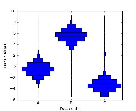Statistics Example Code Multiple Histograms Side By Side Py Matplotlib Documentation
