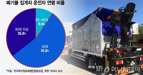 월 400만원 줘도 싫어 청년들 거절멈춰버린 폐기물 집게차