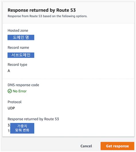 Amazon Eks Multi Cluster Upgrade With Externaldns