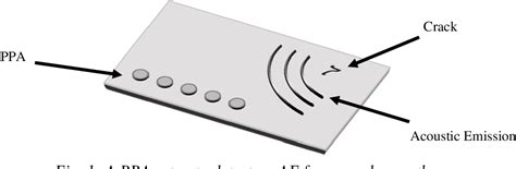 passive phased array acoustic emission localisation via recursive