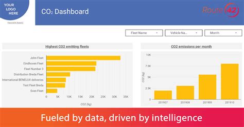 Introducing Our Co Dashboard Insight Into Co Emissions And Hotspots