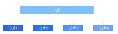 面试官：大文件上传如何做断点续传？ · Issue 89 · Feboboweb Interview · Github