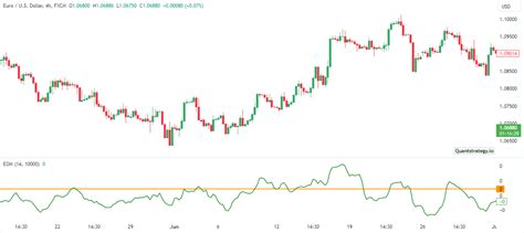 What Is An Ease Of Movement Indicator Understanding Ease Of Movement