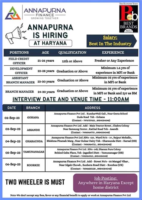 Abhay Pandey On Linkedin Annapurna Is Hiring For Malti Position Jobs