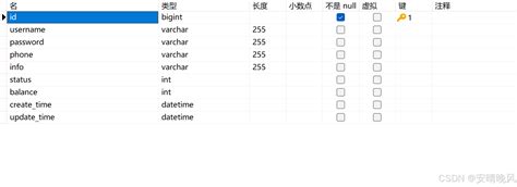 Mybatisplus：基本增删改查mybatisplus增删改查 Csdn博客