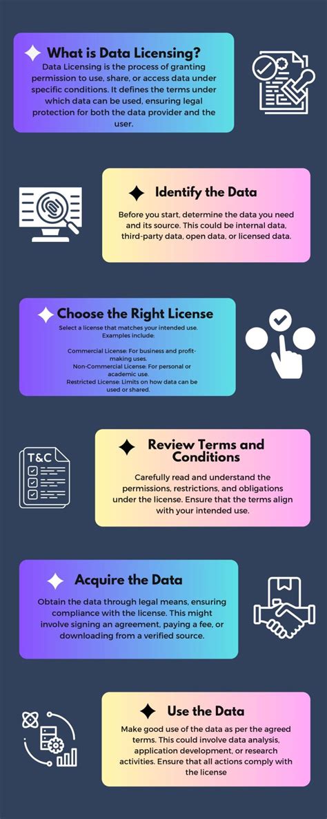What Is Data Licensing An Comprehensive Guide