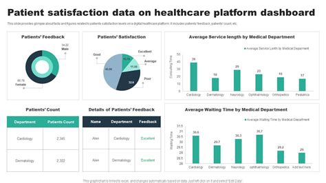 Patient Satisfaction Data On Healthcare Platform Dashboard Ppt Slide