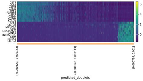 Dimensionality Reduction