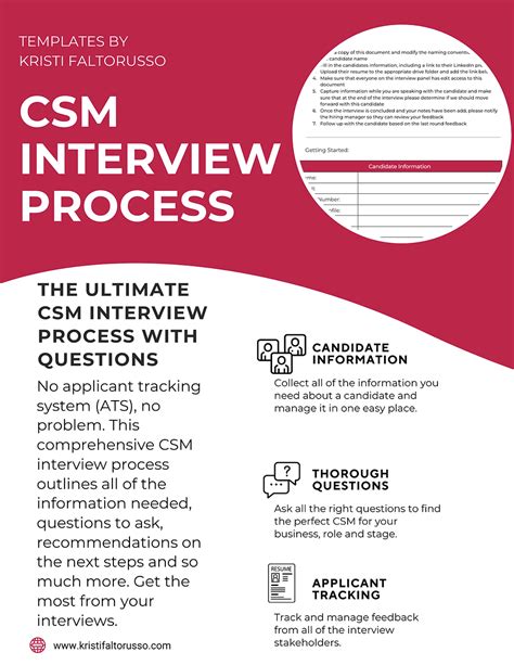 The Ultimate Csm Interview Framework Csm Interviews