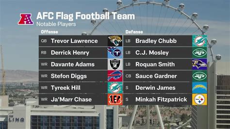 Pro Bowl Schedule Events 2025 Charles I Faithful