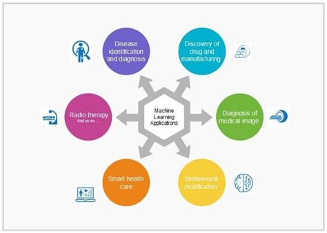 Deep Learning Applications For Disease Diagnosis