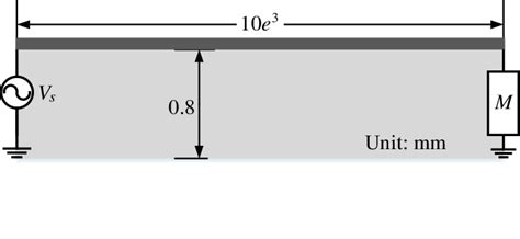 Configuration Of The Microstrip Circuit Download Scientific Diagram