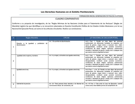Cuadro Comparativo Reglas Mandela Formacion Inicial Generacion 59