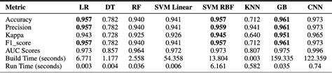 Table 14 From Efficient Assamese Word Recognition For Societal