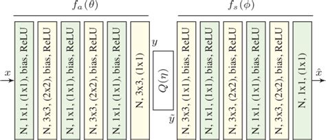 Figure 1 From Hybrid Learning Based And Hevc Based Coding Of Light Fields Semantic Scholar