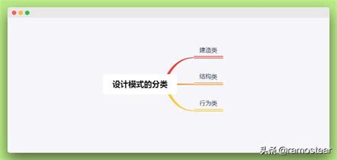 种Java常用设计模式基本原理导读 CTO