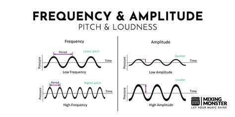audio frequency response explained in music production 2025
