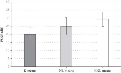 Comparison Of Simulation PSNR Results Of Three Reconstruction Methods Download Scientific Diagram