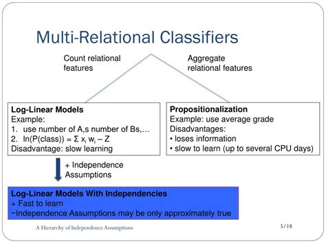 Ppt A Hierarchy Of Independence Assumptions For Multi Relational