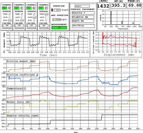 A Sample Data Sheet Showing Various Controlled And Measured Test