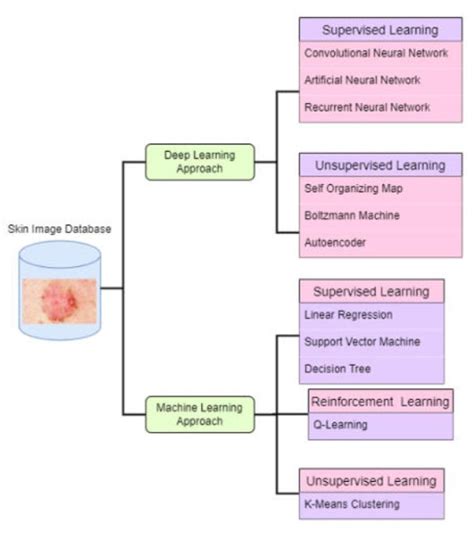 scalable computing practice and experience on linkedin cancer ml scpe