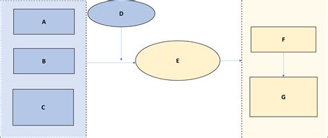 Regression How To Test A Moderated Mediation Model In Which Data On