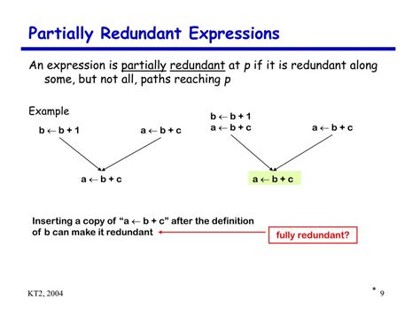 Ppt Partial Redundancy Elimination And Lazy Code Motion Powerpoint