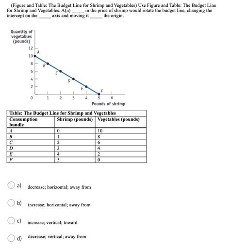 Solved Use Figure The Optimal Consumption Bundl Solutioninn