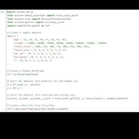 Krishnan G On Linkedin Prodigyinfotech Internship Datascience