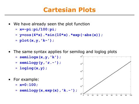 PPT MATLAB Programming Visualization Guidelines PowerPoint