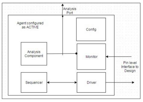Cracking Digital Vlsi Verification Interview 第六章 空白max 博客园