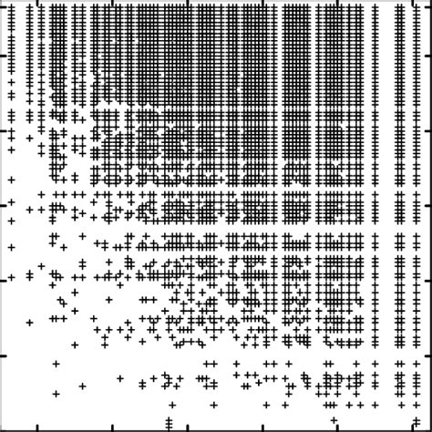Hierarchy Principle 19992000 Download Scientific Diagram