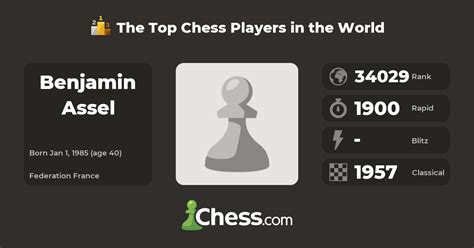 Benjamin Assel Top Chess Players