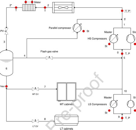 Schematic Drawing Of The Co 2 Refrigeration System The Approximate