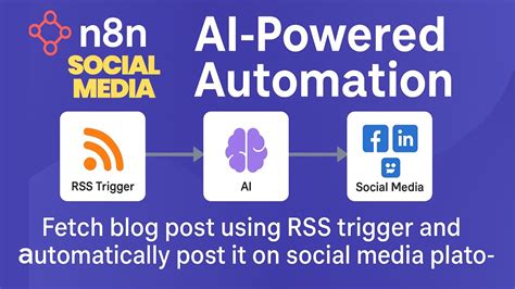 n8n and AI-Powered Automation : Blog Post RSS Trigger to Social Media Posting - YouTube